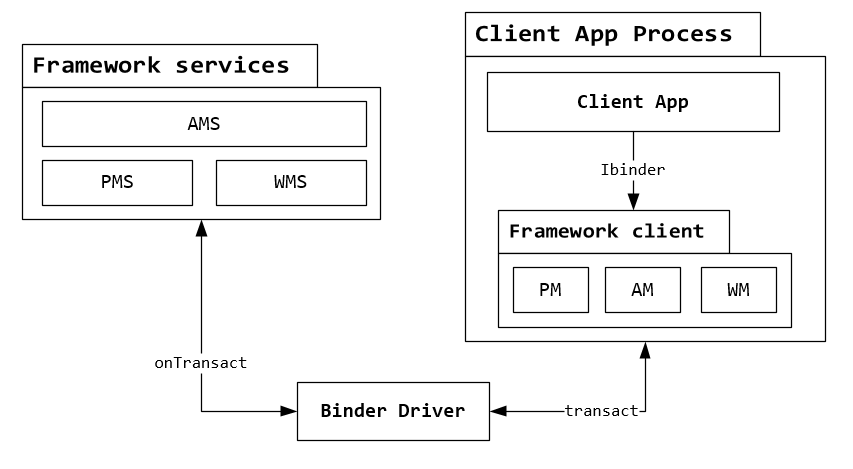 Android 双开沙箱 VirtualApp 源码分析（一） | CKCat的博客